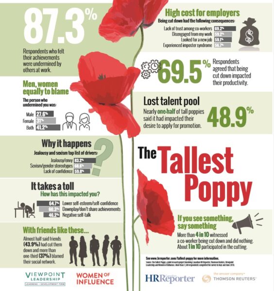 The Tallest Poppy – Women of Influence