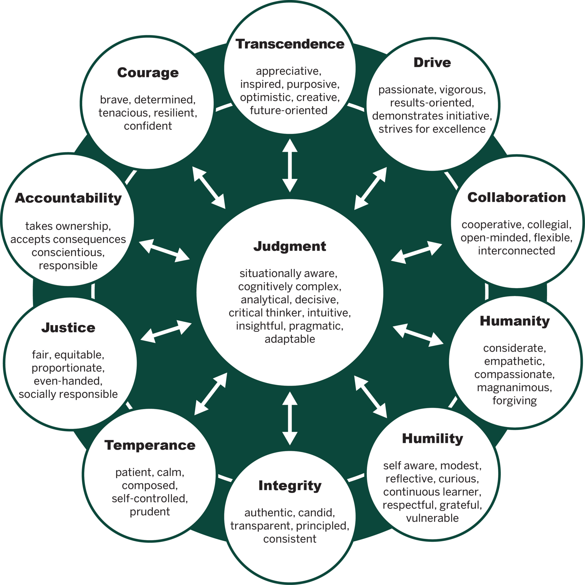 Why Leader Character Matters: A Game Changer for Business Success ...